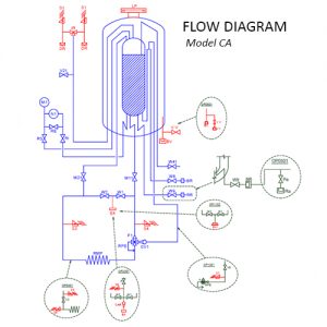 Cryogenic Tank – Việt Industry