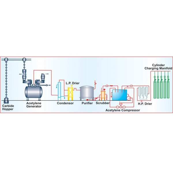 Acetylene Gas Generator Plants – Viet Industry