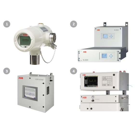 Analysers for hydrogen production – Viet Industry