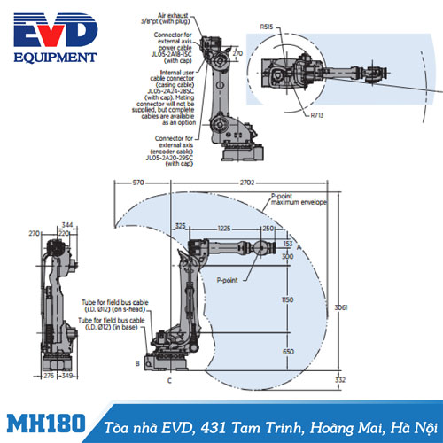 Robot – EVD Group